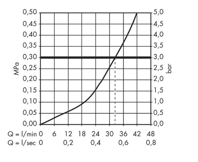 Смеситель для душа Hansgrohe Talis E 71765000 - Интернет магазин ...