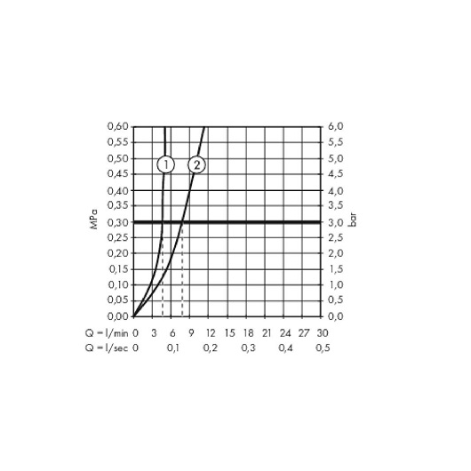 Смеситель для раковины Hansgrohe Metropol 74506000 купить - Интернет ...